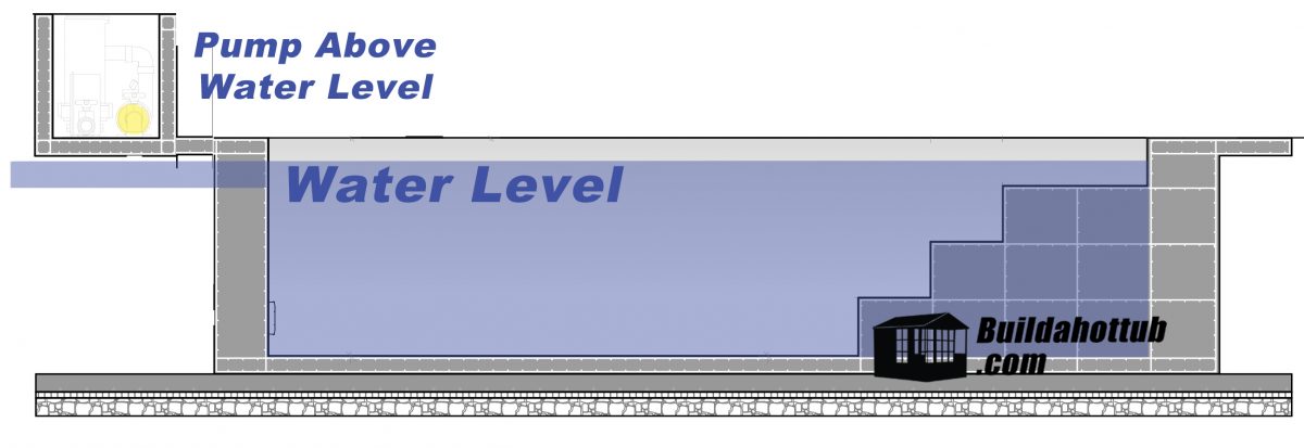 The Importance of Control Room Position for your DIY Hot Tub