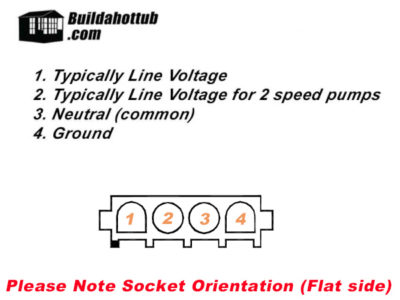 Hot Tub Wiring Explained - How to connect pumps and accessories