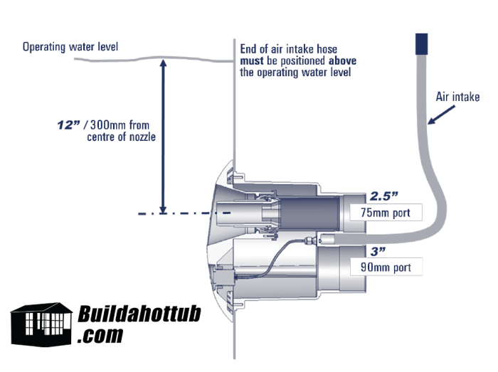 How To Install a Swim Jet or Counter Current