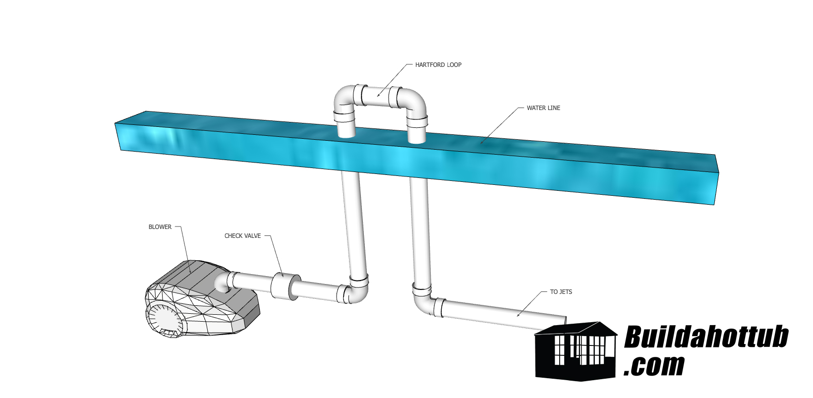 Water in hot tub air blower - Build a DIY Hot Tub