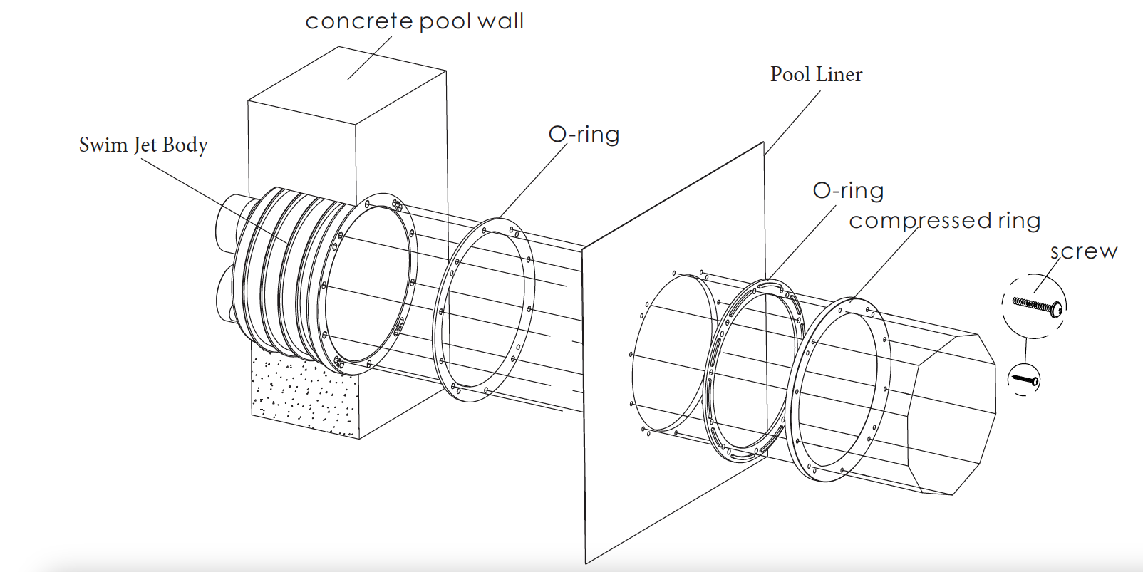 How To Install a Swim Jet or Counter Current
