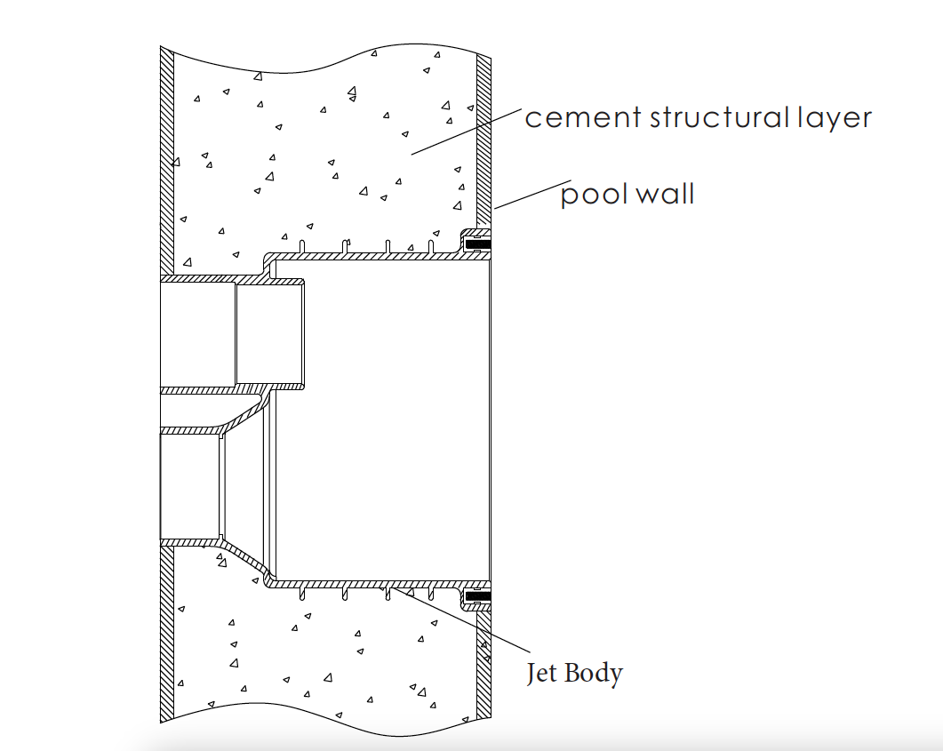How To Install a Swim Jet or Counter Current